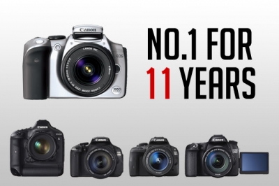 Canon celebrates 11th straight year of No. 1 share of global ...
